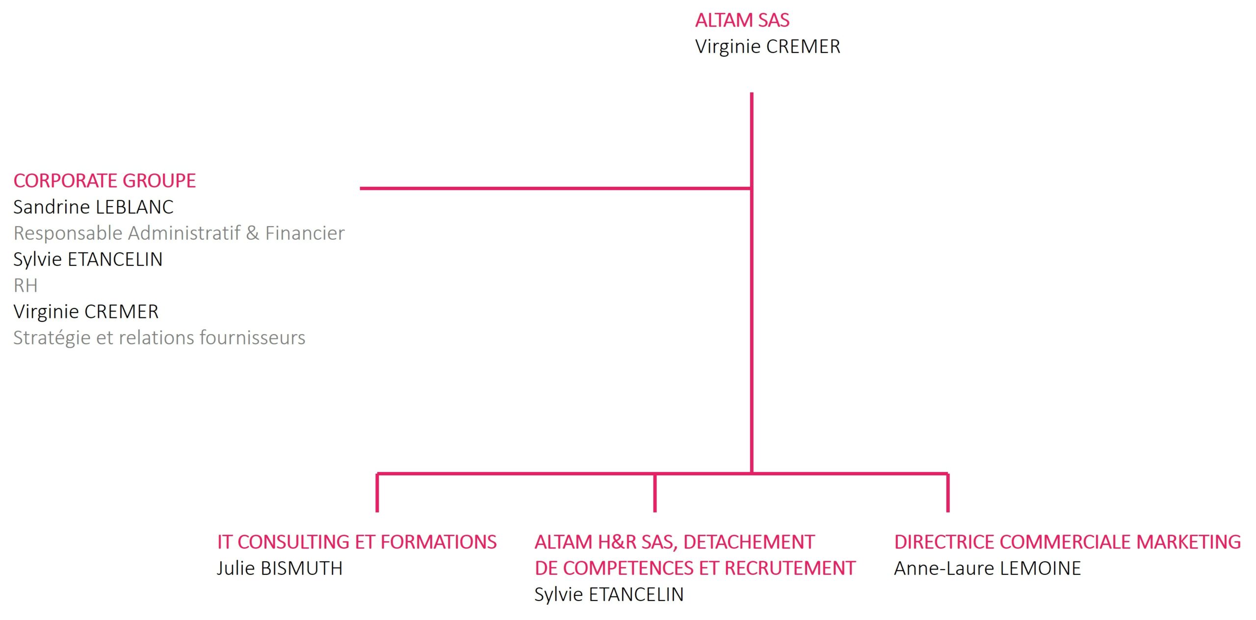 Centre de formation certifié Qualiopi - Altam