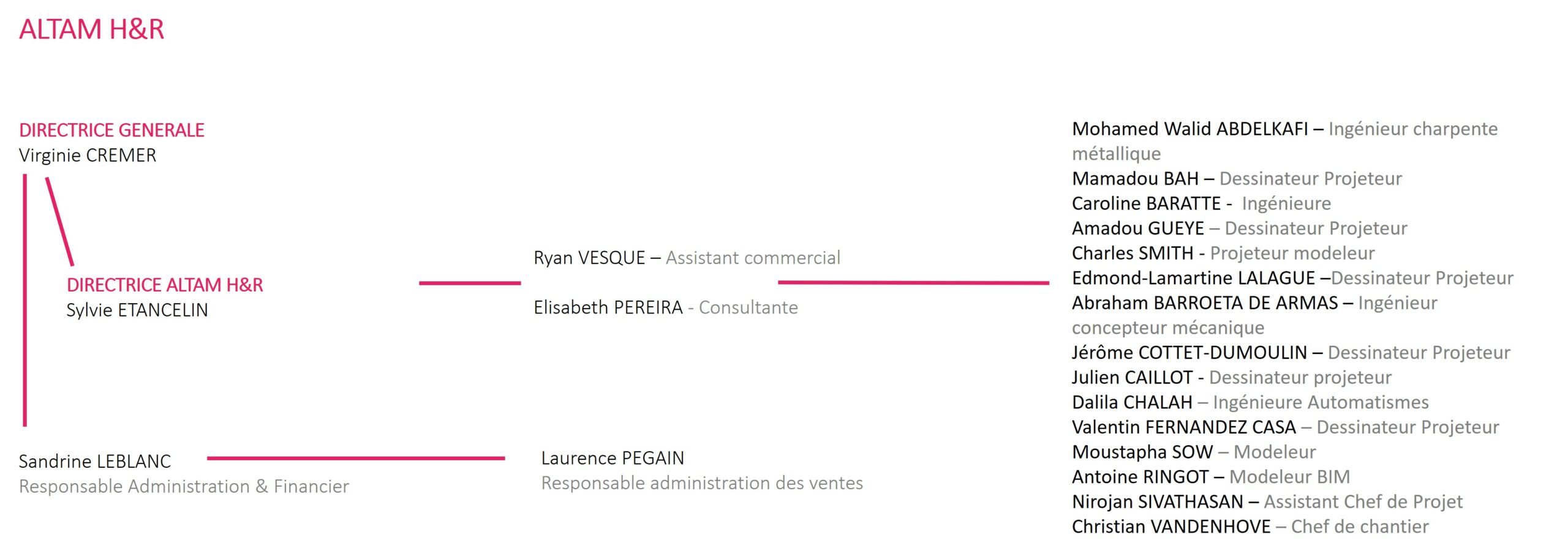 Centre de formation certifié Qualiopi - Altam